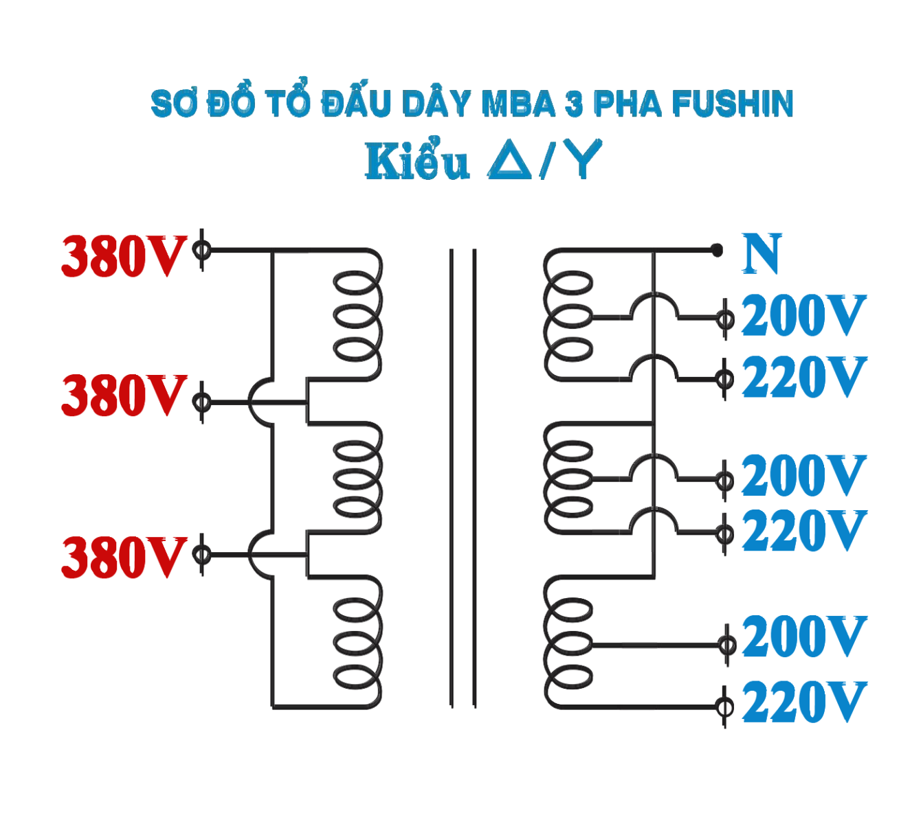 Biến áp 3 Pha cách ly 380V/220V-20KVA